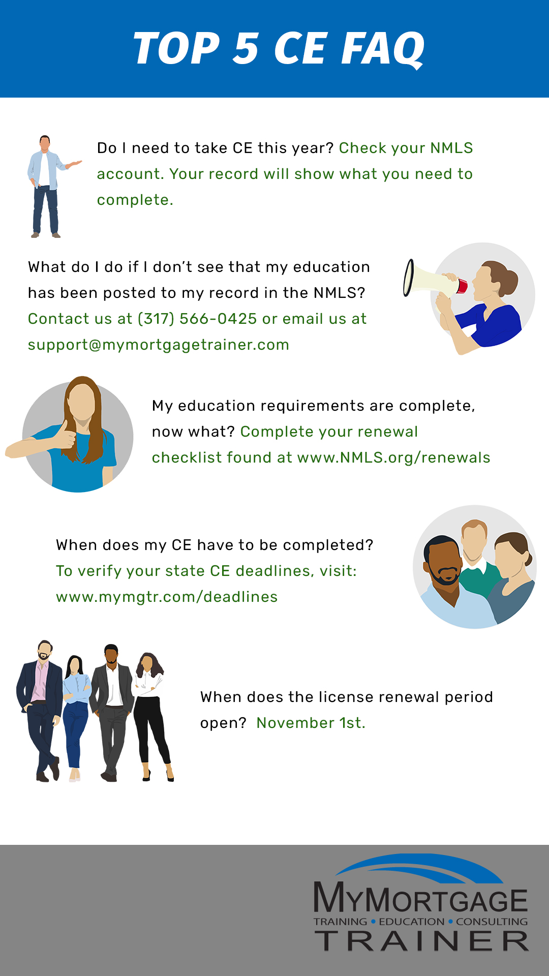 Top 5 CE FAQ - My Mortgage Trainer